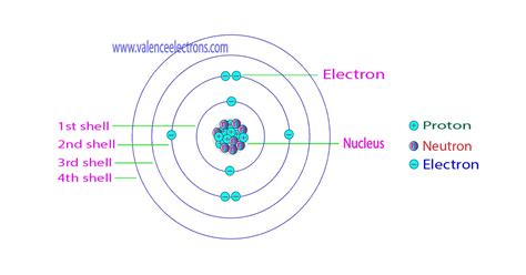 How Many Protons Neutrons And Electrons Does Dysprosium Have