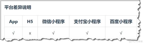 在uniapp的h5项目中，生成二维码和扫描二维码的操作处理 51cto博客 uniapp 小程序二维码生成