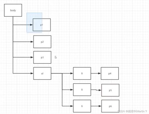【狂神说java】css详细笔记全狂神说css笔记 Csdn博客 【狂神说java】css详细笔记全狂神说css笔记 Csdn博客