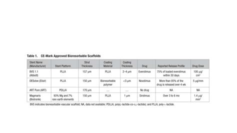 Bioabsorbable Vascular Scaffold And Its Applicationold Pptx
