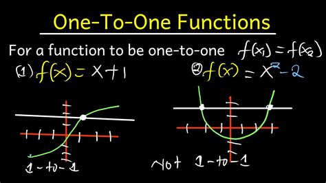 One To One Function Youtube