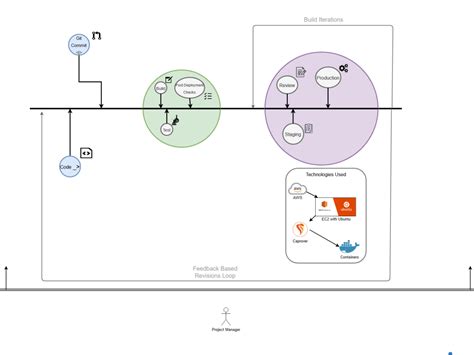 An End To End Iot Solution For Your Next Futuristic Iot Product Upwork