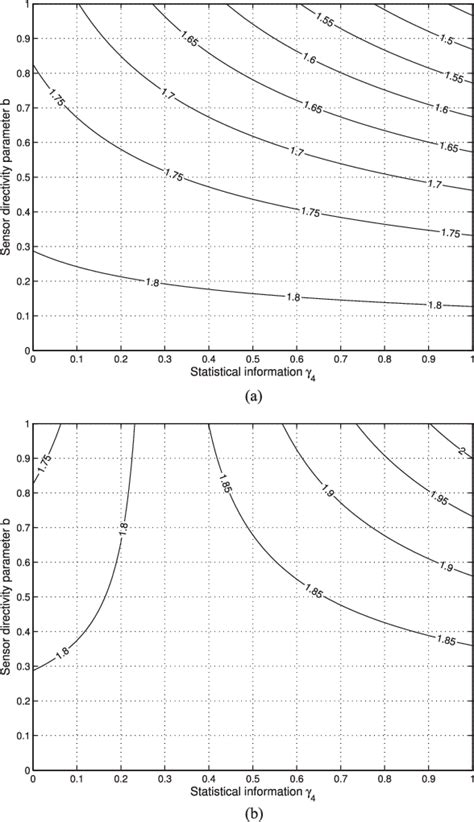 Figure 5 From A Maneuvering Uniform Circular Array Of Directional