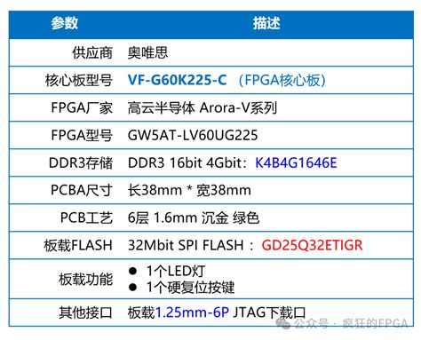 【新品发布】高云arora V 60k C Phy Serdes硬核fpga方案 电子工程专辑