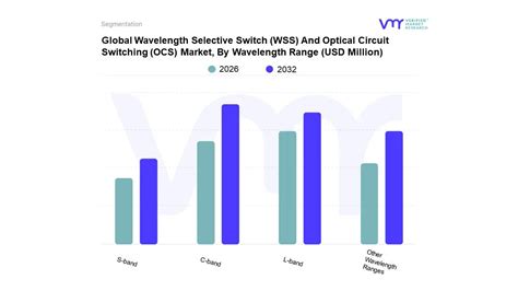 Wavelength Selective Switch Wss And Optical Circuit Switch