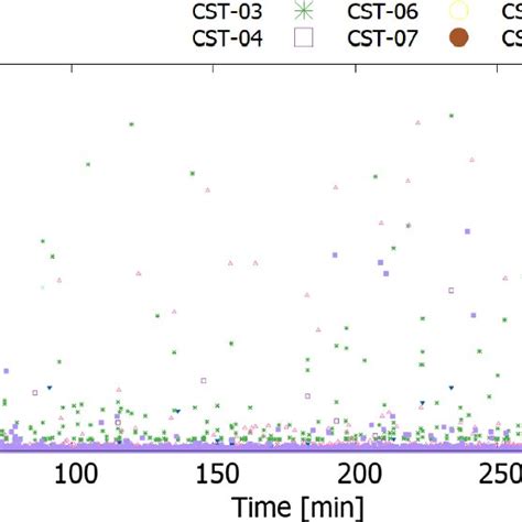 The Main Components Of Our Dsl Based Approach The Numbers Indicate How