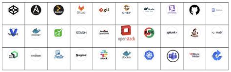 Looking At Devops Tooling Choosing Testing Automation Tools Wird Looking At Devops Tooling Choosing Testing Automation Tools Wird