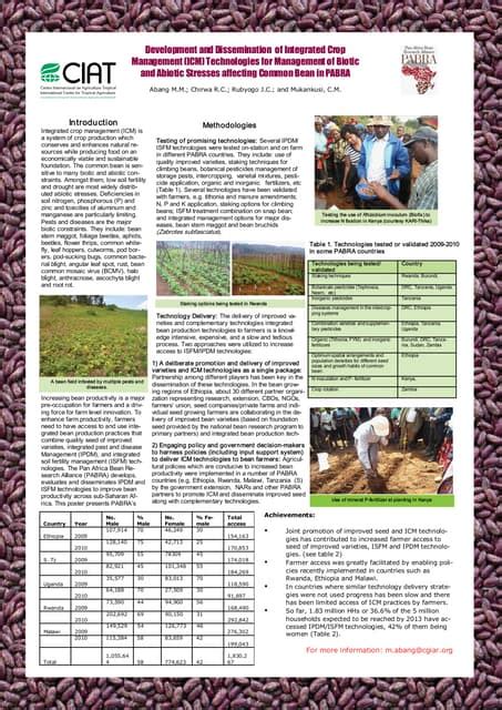 Integrated Crop Management Technologies Pdf