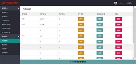 0021java程序设计 Ssm框架图书管理系统 阿里云开发者社区