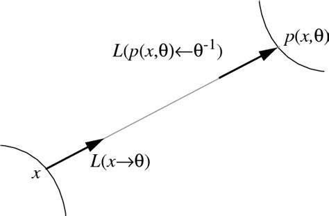 figure 1 from a mathematical framework for global illumination