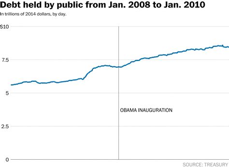 python marking specific dates when visualizing a time series stack