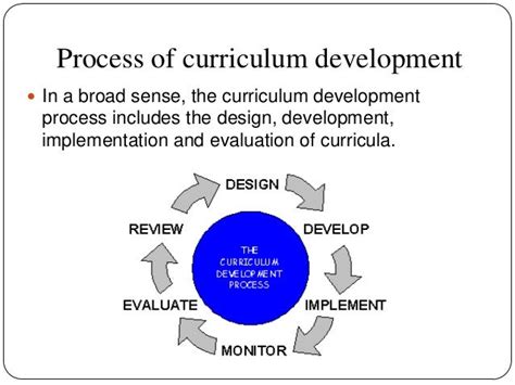 Curriculum Development And Evaluation School Base Online
