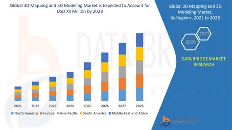 3d Mapping And 3d Modeling Market Size, Research & Forecast By 2028