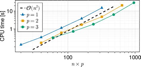 Figure 1 From High Order Numerical Method For 1d Non Local Diffusive Equation Semantic Scholar