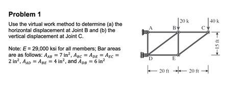 Solved Problem Use The Virtual Work Method To Determine Chegg