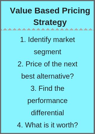 How To Develop A Value Based Pricing Strategy Amazon SEO Consultant