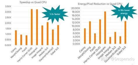 Hvx学习笔记一：软硬件架构和开发环境 知乎