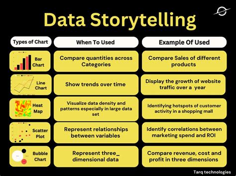 Tarq Technologies On Linkedin Datavisualization Datastorytelling