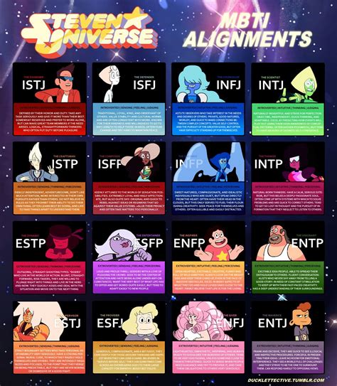 Mbti In Terms Of Steven Universe Characters In 2025 Steven Universe Characters Steven