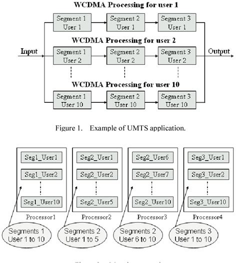 Figure 1 From Scheduling Of Turbo Decoding On A Multiprocessor Platform