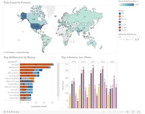 Create Interactive Dashboards Using Tableau By Debsarkar Fiverr