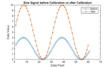 Calibrate Xcp Characteristics Matlab And Simulink Example