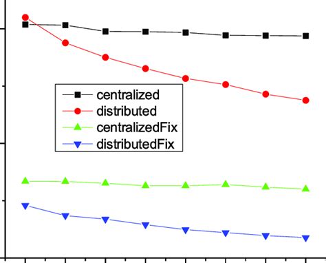 Network Lifetime Vs Network Size With Different Sink Selection Algorithms Download