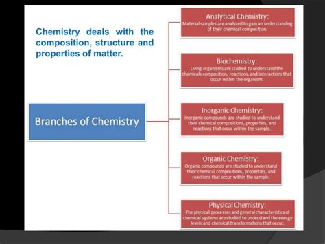Ch 1 Some Basic Concepts Of Chemistry PPTX