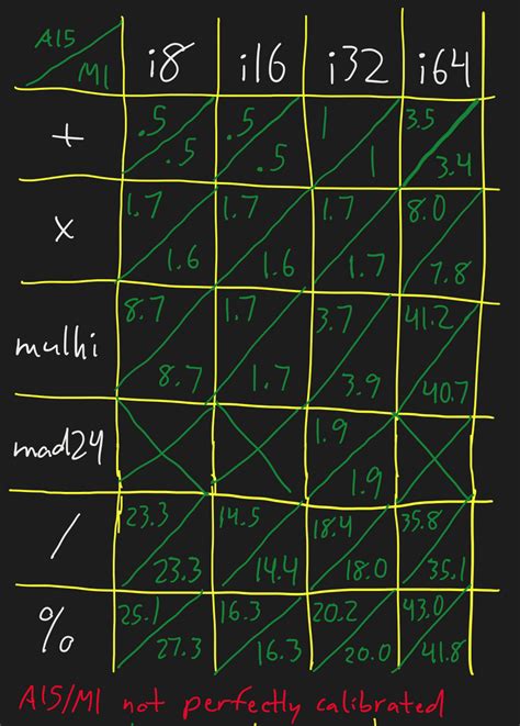 Low Performance On M1 Gpu · Issue 3847 · Openmmopenmm · Github