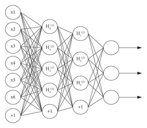 Multilayer Autoencoding Structure Download Scientific Diagram