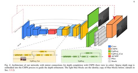 Convolutional Spatial Propagation Network 简介与代码简析 知乎