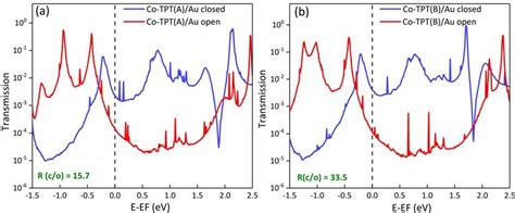 Figure S23 Log Scale Plot Of The Transmission Spectra At Zero Bias For