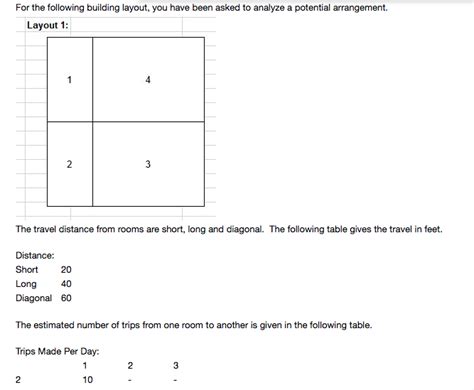 For The Following Building Layout You Have Been Chegg Com