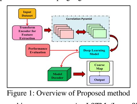 Figure From Deep Learning Based Camouflaged Object Detection And Tracking For Enhanced Video