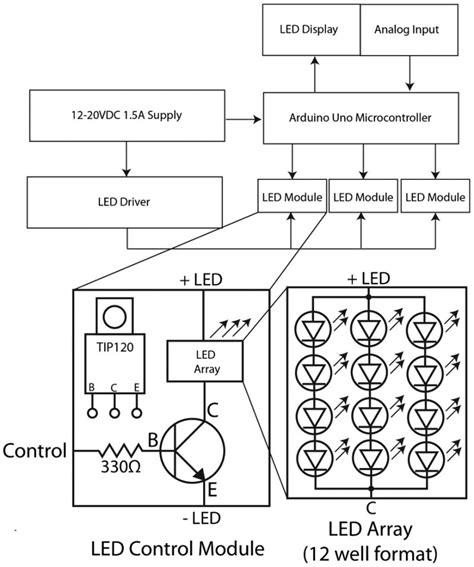 Tools For Controlling Protein Interactions With Light Pmc