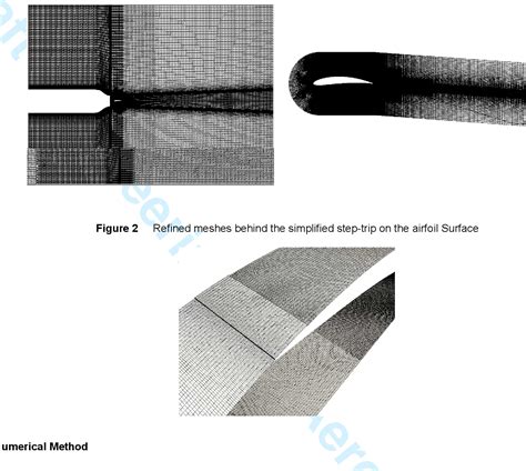 figure 2 from large eddy simulation of airfoil self noise using