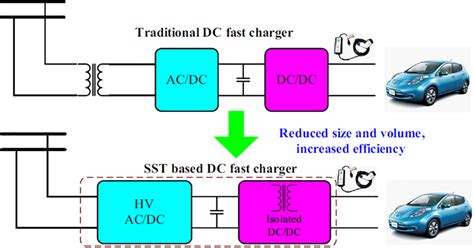 Fast Charging Station Based On Sst Technology⁶¹ Download Scientific