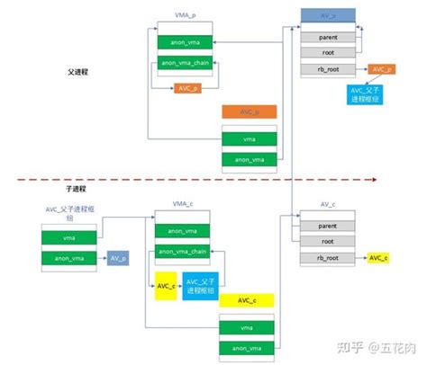 内存管理特性分析（三）：linux内核反向映射 rmap 技术分析 知乎
