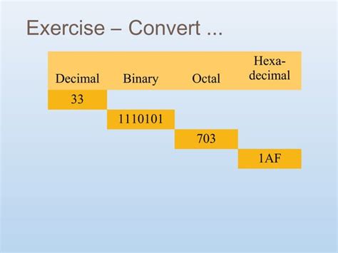 Computer Number System PPT