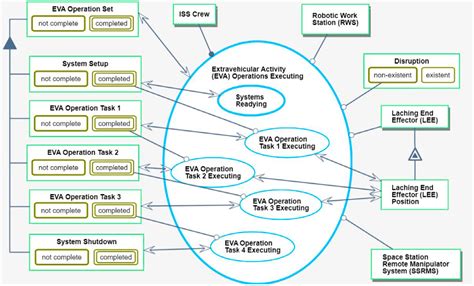 Figure 1 From Object Process Methodology As An Alternative To Human