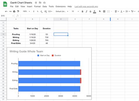 How To Create A Gantt Chart In Google Sheets