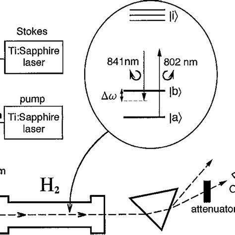 Experimental Setup And Energy Level Schematic The Applied Pump And