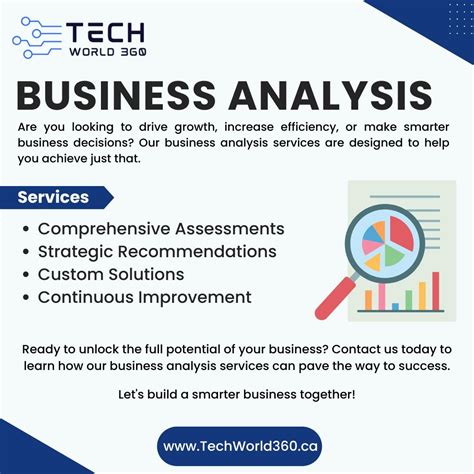 Tech World 360 On Linkedin Techworld360 Businessanalysis Strategicinsights Efficiency