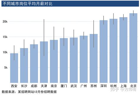 数据分析师岗位需求分析(python) 知乎 数据分析师岗位需求分析(python) 知乎