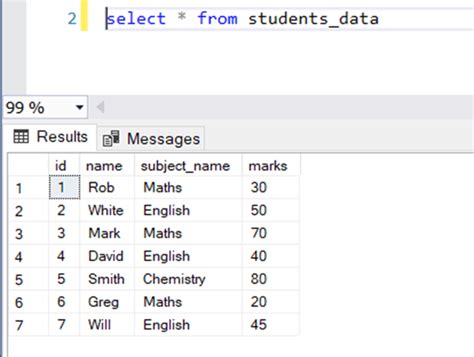 How To Use SQL Window Functions AbsentData