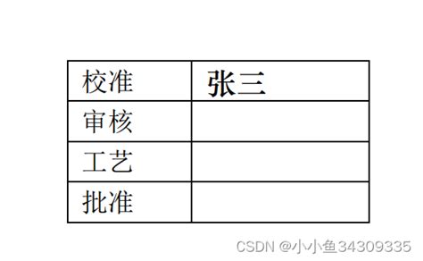 使用spire pdf往某个位置处写文本信息 spire pdf添加文字 csdn博客