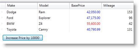 条件付きの書式設定 Xamdatagrid Infragistics Wpf™ ヘルプ