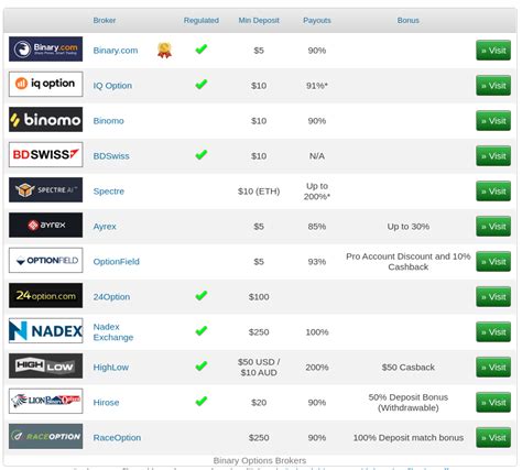 does need build other api · issue 194 · lu yi hsun iqoptionapi · github