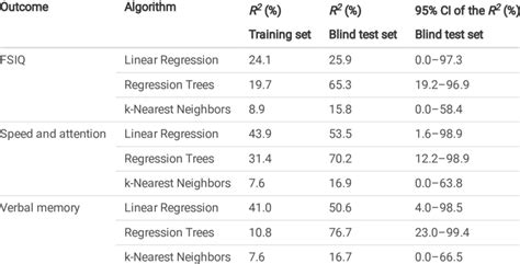 Cross Validated Results And Bootstrapped R 1000 Test Results