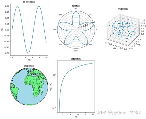 详解python Matplotlib坐标轴 知乎 详解python Matplotlib坐标轴 知乎